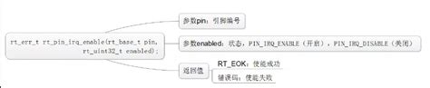 【rt thread笔记】pin设备中断实验 技术阅读 半导体技术