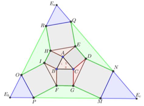 Illustration Modification Cross Theorem Download Scientific Diagram