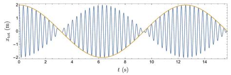 25 Complex Numbers Engineering Libretexts