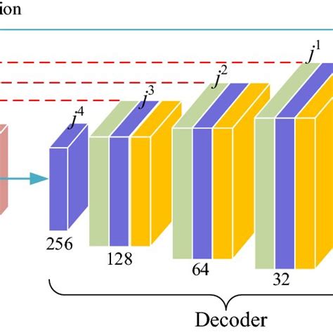 The Basic Structure Of Deep Convolutional Neural Network Download Scientific Diagram