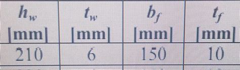 Solved Determine The Plastic Section Modulus Wp For