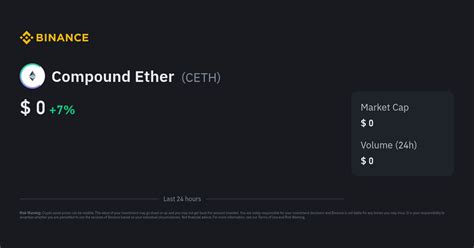 Compound Ether Price Ceth To Usd Converter Chart And News