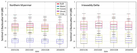 remote sensing free full text monitoring rice agriculture across