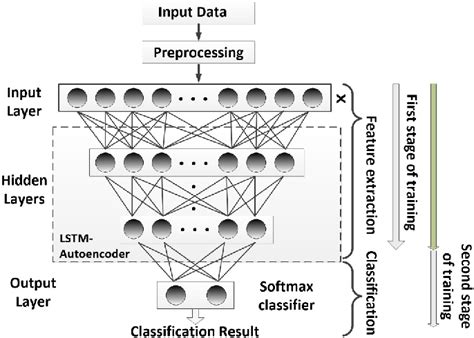 Figure 10 From A Flow Based Anomaly Detection Approach With Feature