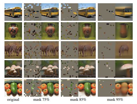 논문 리뷰 Masked Autoencoders Are Scalable Vision Learners