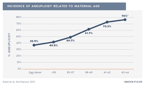 Pgt A Preimplantation Genetic Testing For Aneuploidies Igenomix Me Pgt A Preimplantation Genetic Testing For Aneuploidies Igenomix Me