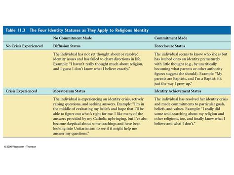 Identity Vs Role Confusion Examples Identity Vs Role Confusion Examples