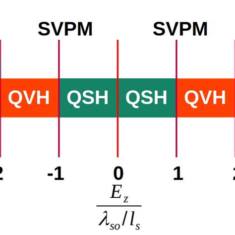 Device Schematics A A Typical Representation Of The Nanoribbon Fet