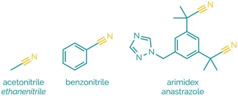 Functional Groups — Making Molecules