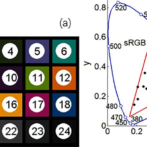 Macbeth Classic Color Checker A The Number Of Each Color Patch And Download Scientific