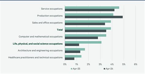 U S Life Sciences Talent Trends 2025 Cbre