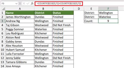 3 Simple Methods To Explore The Power Of Countif In Excel