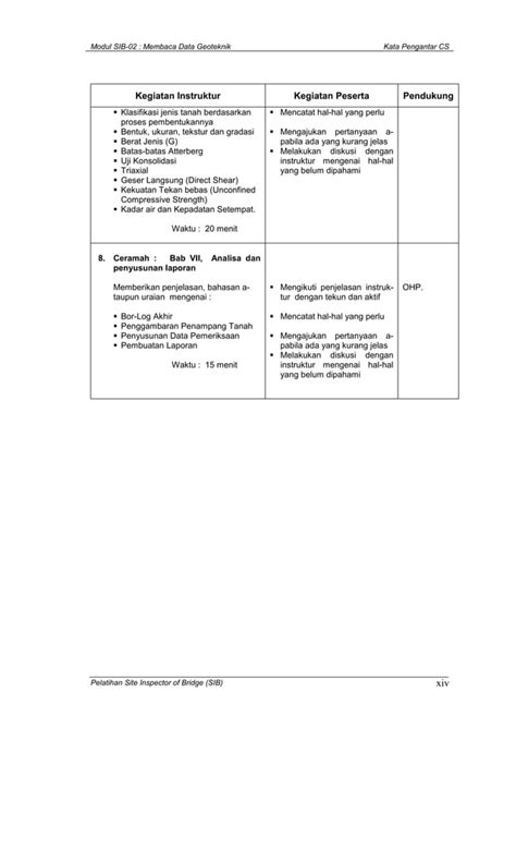 2006 02 Membaca Data Geoteknik Pdf