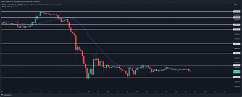 Bitcoin Price Analysis The Blockopedia