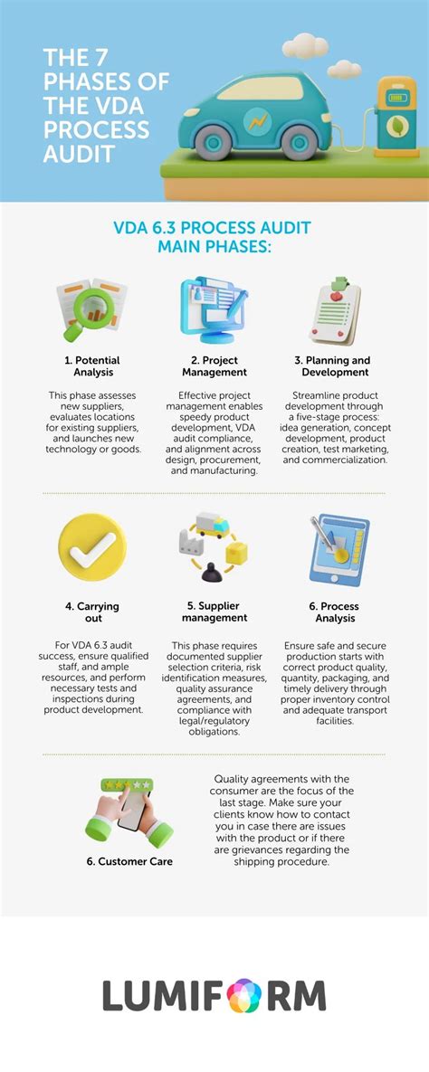 7 Phase Vda Audit Made Easy