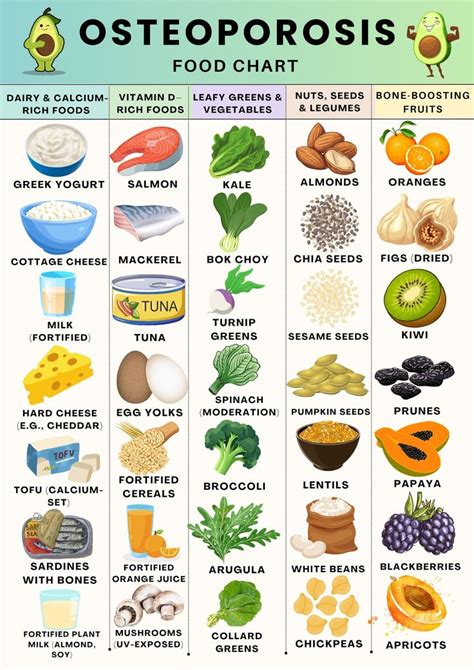 Osteoporosis Food Chart Osteoporosis Food List Pdf High Calcium Chart