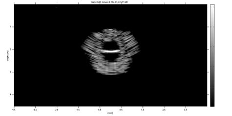 Phased Array Imaging With Emission Profiles Including Focused And