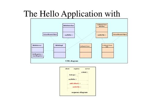 Ppt Understanding Polling Vs Callback In Client Server Communication Powerpoint Presentation