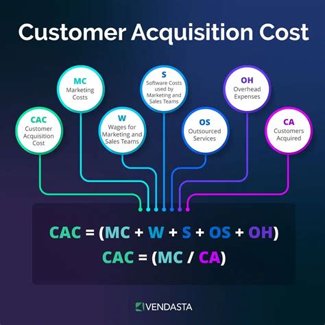 10 Customer Acquisition Platforms To Streamline Lead Generation And