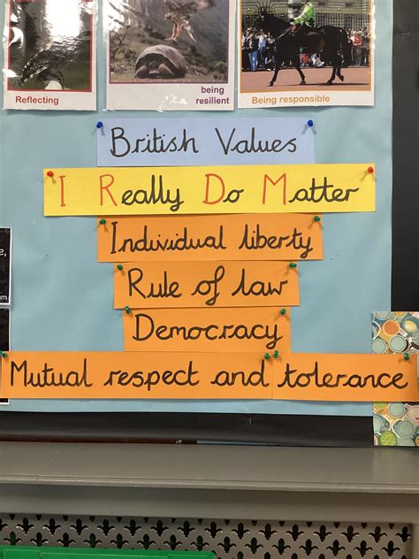 British Values And Protected Characteristics St James Primary School