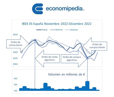 Trading Algor Tmico Economipedia