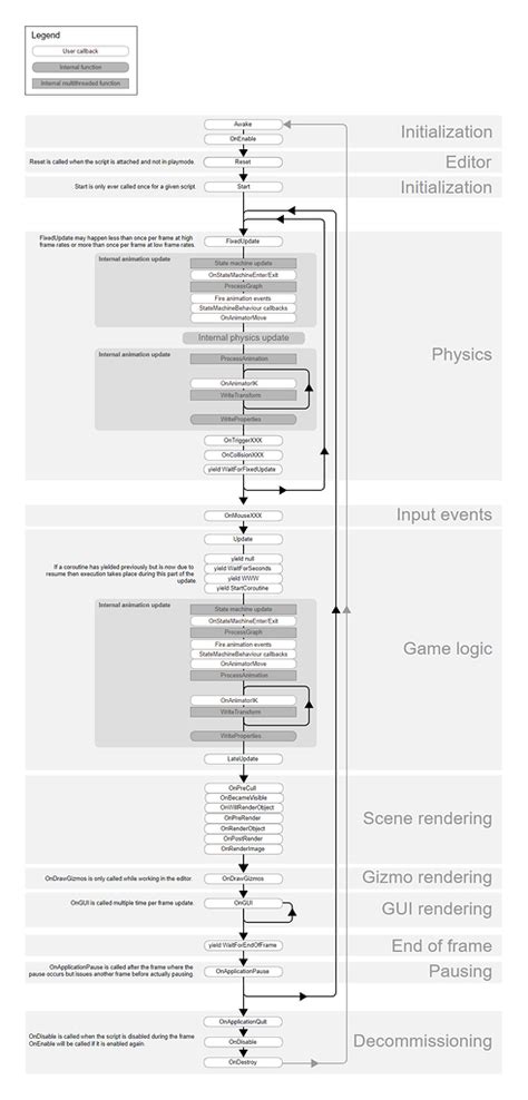 Ontriggerexit2d Before Ontriggerenter2d For Same Object Bug Unity Engine Unity Discussions