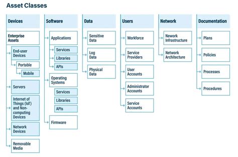 Cis Controls V8 1 Everything You Need To Know