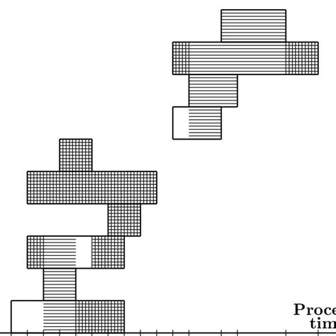 Segments Of Optimality Non Optimality And Conditional Optimality For