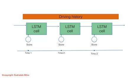 Architecting Iot With Machine Learning Ppt