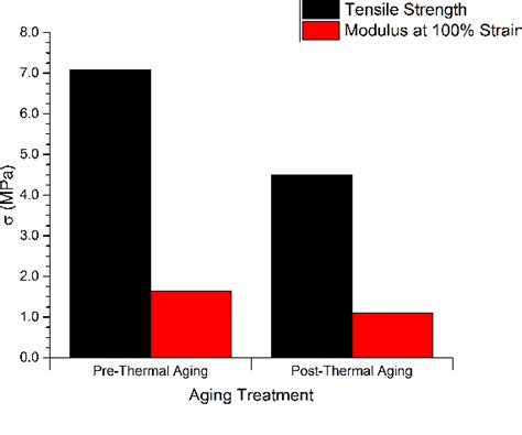 Figure 8 From Mitigation Of Aging In Low Voltage Power Cables In