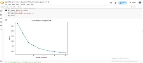 Ai Machinelearning Datascience Businessintelligence