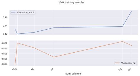 R2 Score Grows Mean Log Squared Error Grows Why Intro To Machine Learning 2018 Fastai