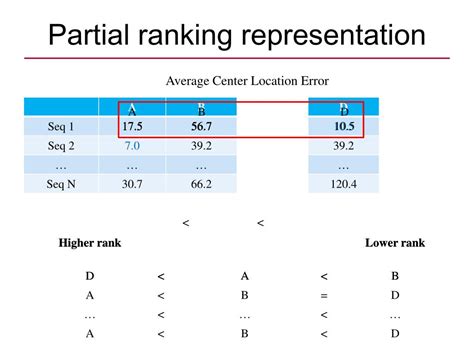 Ppt Robust Visual Tracking Algorithms Evaluations And Problems