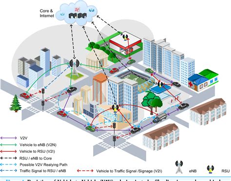 Figure 1 From A Vehicle To Vehicle Relay Based Task Offloading Scheme