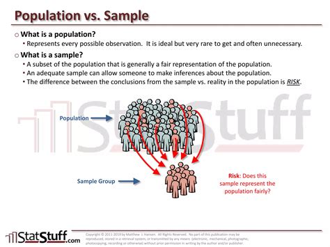 Overview Of Statistical Terms And Concepts With Matt Hansen At Statstuff Pptx
