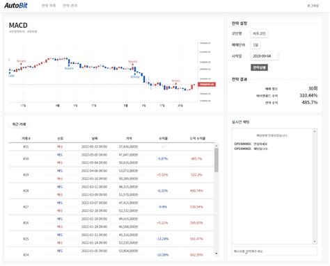 GitHub Serpong Autobit 코인 전략 검증 공유 서비스