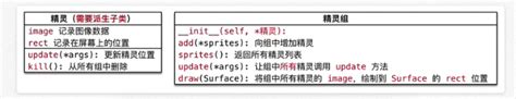 (七)通过pygame来设置飞机大战中 敌机 的速度、位置等pgzero 飞机大战如何增加敌机的数量和速度 Csdn博客 (七)通过pygame来设置飞机大战中 敌机 的速度、位置等pgzero 飞机大战如何增加敌机的数量和速度 Csdn博客