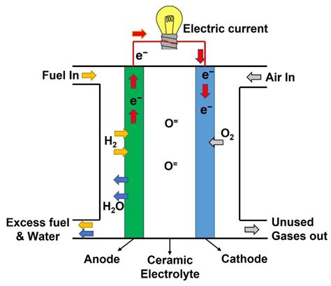 Fuel Cell Research Journals At Tiffany Mora Blog