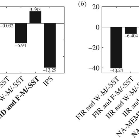 Tf Representations Of The Degrees Of Synchrony In A Synthetic Nonlinear Download Scientific