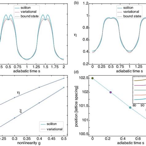 A In A Thouless Pump The Wannier Functions Perform A Quantized Drift