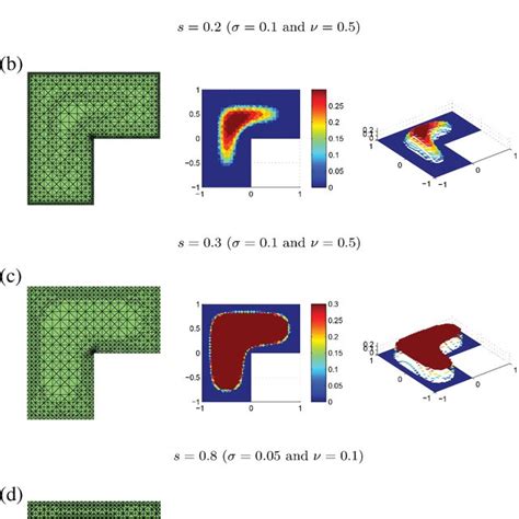 adaptive meshes obtained by our anisotropic afem after 11 iterations