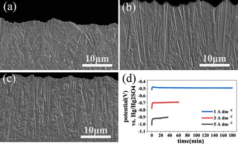 Effect Of Current Density On Nanotwin Formation Cross Sectional Sem