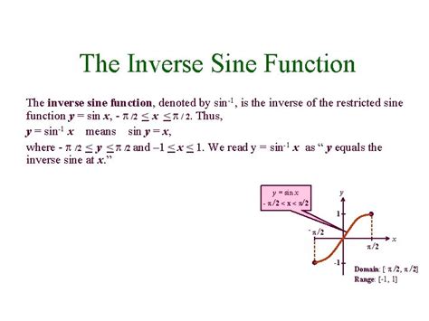 Inverse Trigonometric Functions 4 7 The Inverse Sine