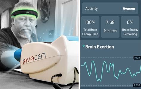 Health Tech Reporter Deconstructing Avacen® Microcirculation Therapy