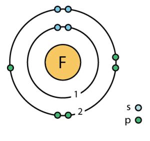 Fluorine Facts Symbol Discovery Properties Uses