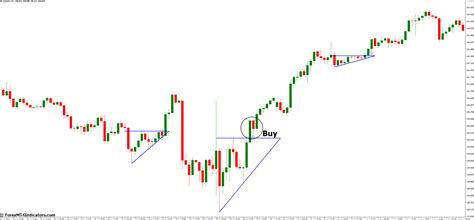 Breakout Pattern Mt4 Indicator