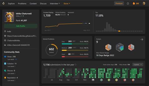 Learning Leetcode Leetcodestreak Ishika Chaturvedi 12 Comments