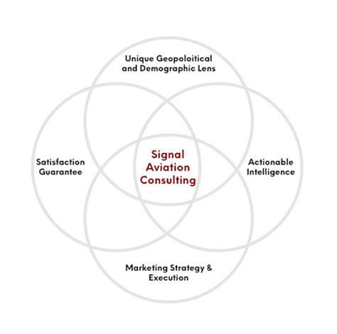 An Aviation Industry Under Pressure Signal Aviation Consulting