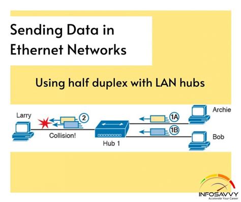 Sending Data In Ethernet Networks Infosavvy Security And It