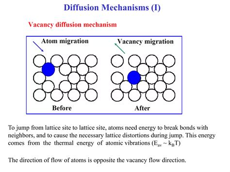 Lecture Diffusion In Metals And Alloys Pdf